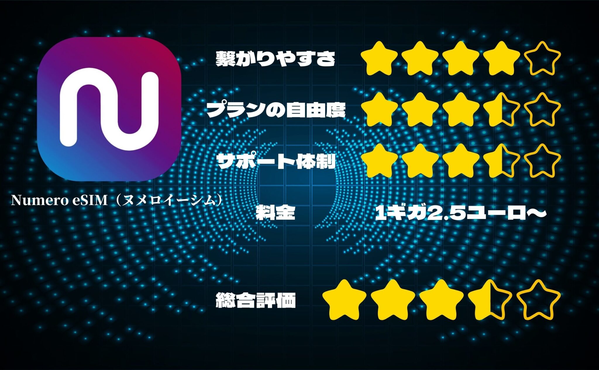 海外旅行におすすめのeSIMアプリTOP17｜2025年11月徹底比較